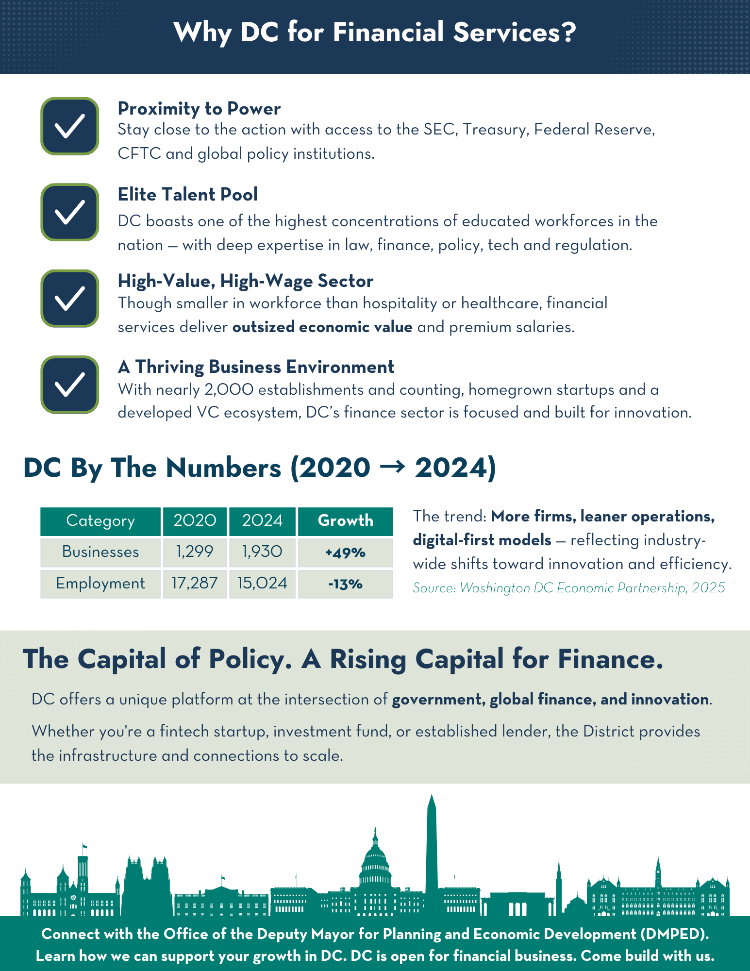DC is a Financial Services Hub | disb